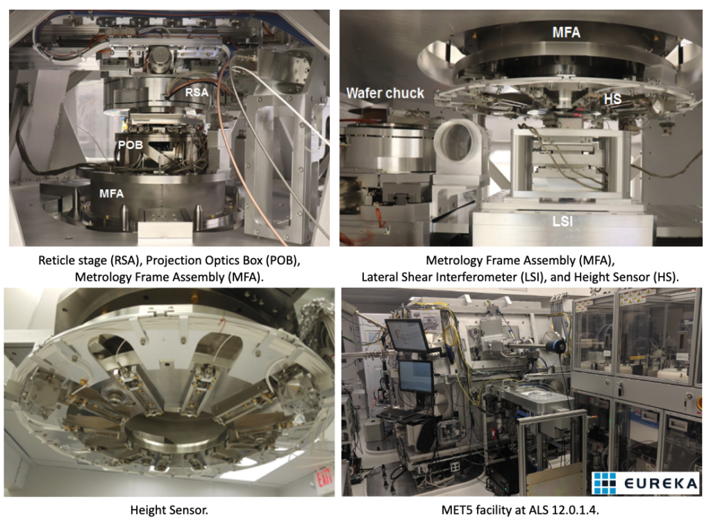 Center for X-Ray Optics (CXRO)
