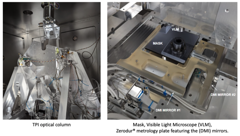 Center for X-Ray Optics (CXRO)